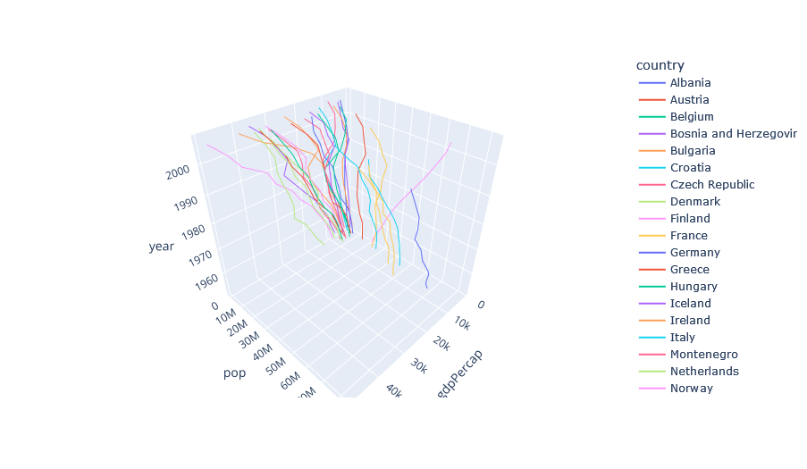 Line 3D Charts | SumoPPM